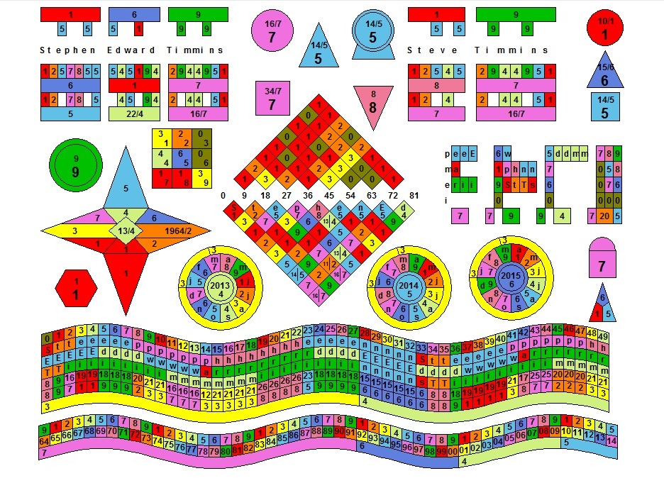 Numerology Charts and Reports | Advanced Numerology